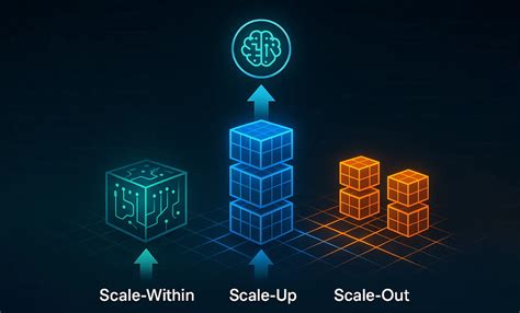 Scale Within Scale Up And Scale Out Fabrics Enable Efficient Ai Acceleration
