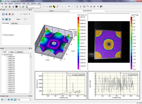 Combination Of Fulcrum And Fft Module Correlated Solutions Europe