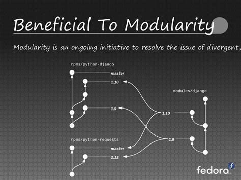 arbitrary branching the upstream pivot matt prahl presented by ppt
