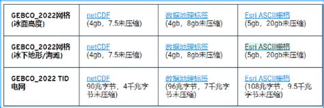 【免费分享】全球海洋测深dem（gebco）数据集 知乎