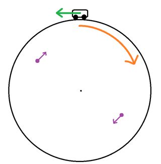 Newtonian Mechanics Conservation Of Linear Momentum In A Rotating Moon Physics Stack Exchange