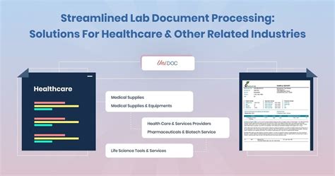 unidoclib on linkedin advancing healthcare with document process