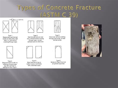 Astm C39 Guide To Concrete Compressive Strength Tests