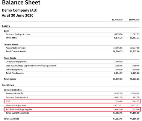 Managing Your Business Activity Statement Porters Ca