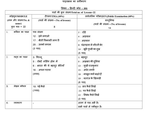 Nios Class 10 Hindi Syllabus 2024 Download Nios Board 10th Hindi