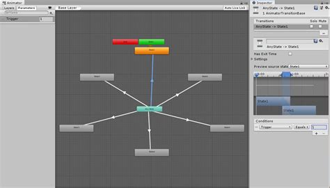Unity Animator Any State Shahbaz Sekhon