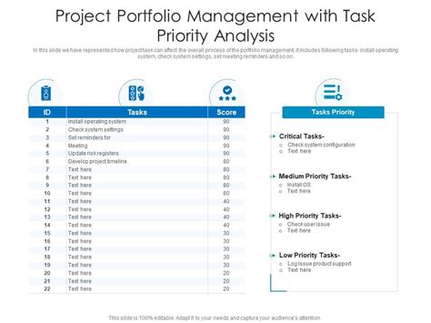 Project Portfolio Management With Task Priority Analysis Presentation Graphics Presentation