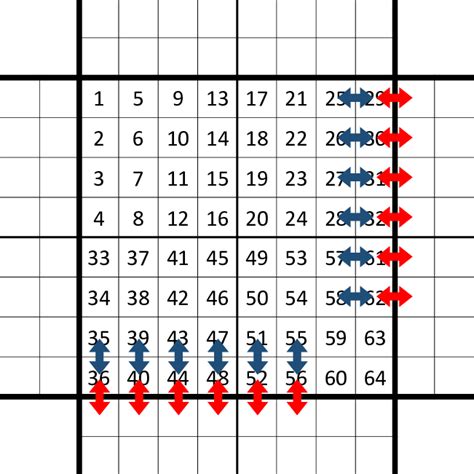 Model Of The Video Coding Block With Pixel Numeration Scheme Download Scientific Diagram
