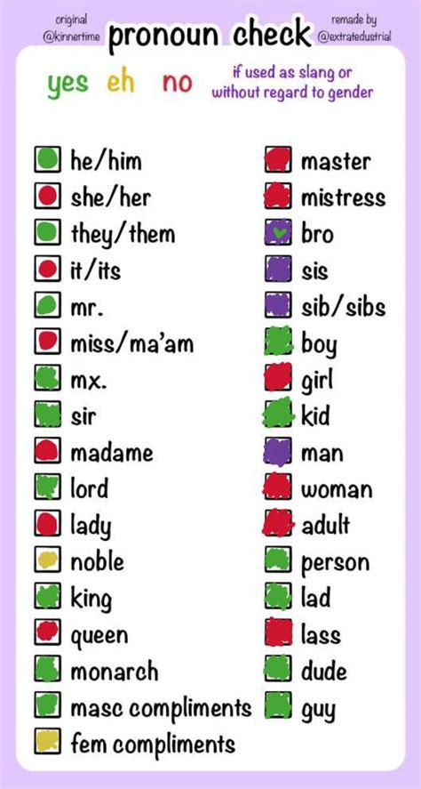 Updated Pronoun Check Non Binary Amino