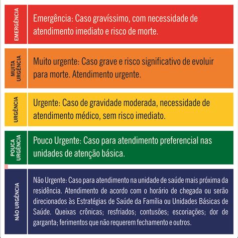 Classificação De Cores No Hospital
