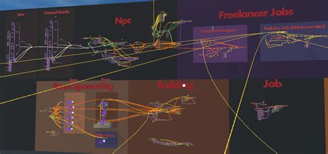 better organization for circuits in game circuits logic building