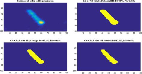 a sub image of ship and its detection for different combination