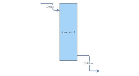 Science Project Insight Maker