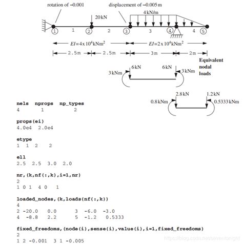 2节点梁单元的弹性分析python有限元两节点梁单元 Csdn博客