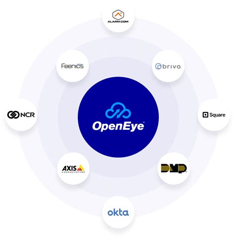 Ows Integration Ecosystem Openeye