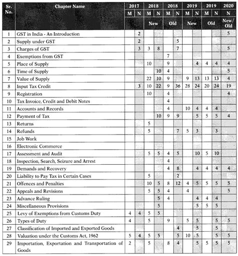 Ca Final Indirect Tax Laws Study Material Ca Final Idt Study Material