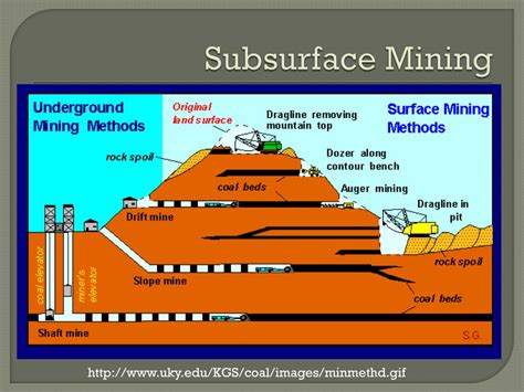 Ppt What Is Mining Powerpoint Presentation Free Download Id6568489