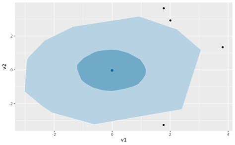 Bagplot — Ggbagplot • Weird