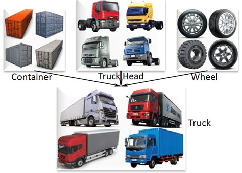 A Multi Source Homogeneous Transfer Learning For News Categorization Download Scientific