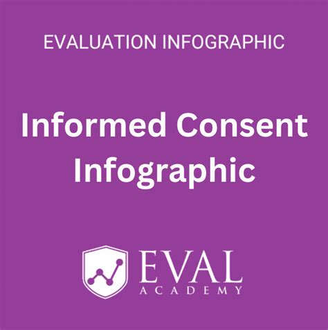 Informed Consent Infographic — Eval Academy