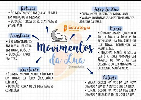 Fases Da Lua Mapa Mental Revoeduca