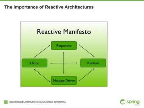 spring framework 5 preview and roadmap