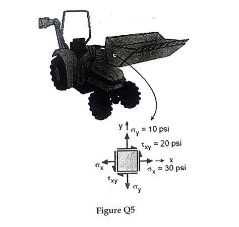 Solved 5 To Better Understand The Stress State For A New