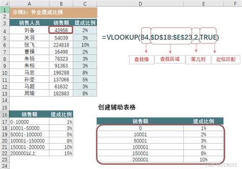 【day 1】excel查询函数—— V Lookupvlookup Csdn博客