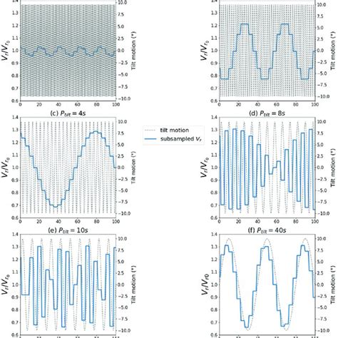 Example Of The Subsampling And Averaging Effect On The Radial Wind