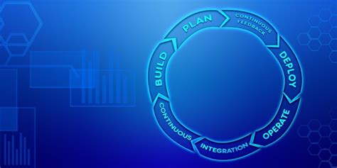 Why You Should Go Serverless For Devops Stackify