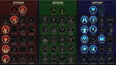 Guia De Raid Shadow Legends Demytha Theria Games