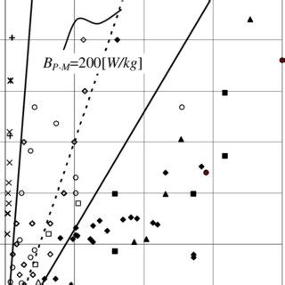 Motor Maximum Output Power As A Function Of Motor Mass Download Scientific Diagram