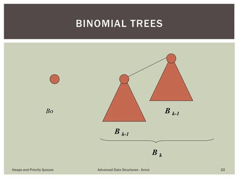 binomial heaps and fibonacci heaps