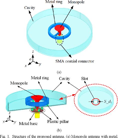 Figure 1 From A Novel Omnidirectional Antenna With Null Filled