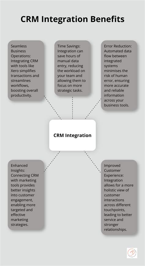 How To Implement Zoho Crm Essential Checklist Dynamic Digital Solutions