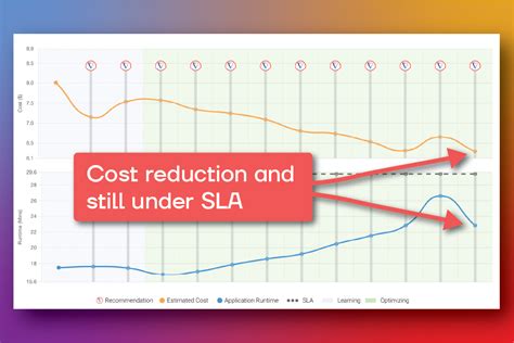 Optimize Databricks To Lower Costs With Gradient By Sync