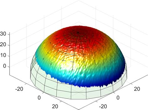 Accuracy Evaluation Of The Measuring Result Of A Sphere A Overlap 3d