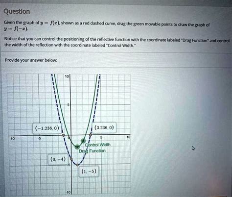 solved given the graph of y f z shown as a red dashed curve drag