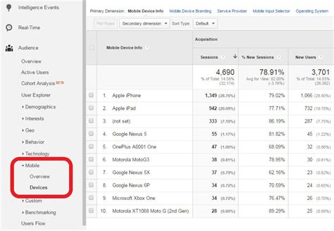 Website Traffic Statistics How To Read And Interpret Diib® Learn