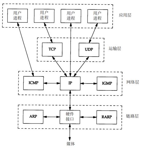 计算机网络TCP IP 协议栈概述 乌漆WhiteMoon 博客园