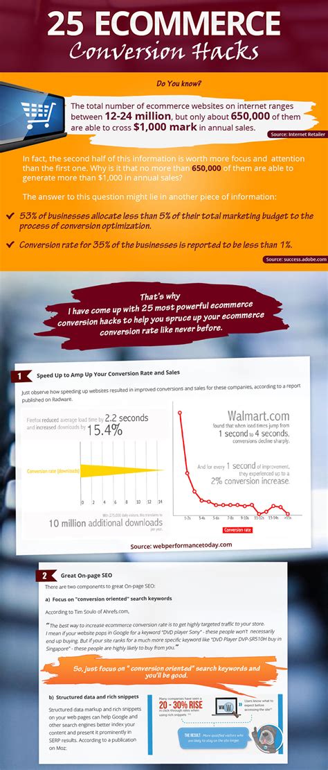 25 ECommerce Conversion Hacks To Make The Best Of Your ECommerce Venture Infographic