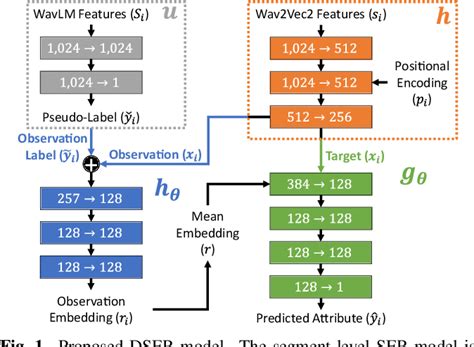 Figure 1 From Dynamic Speech Emotion Recognition Using A Conditional