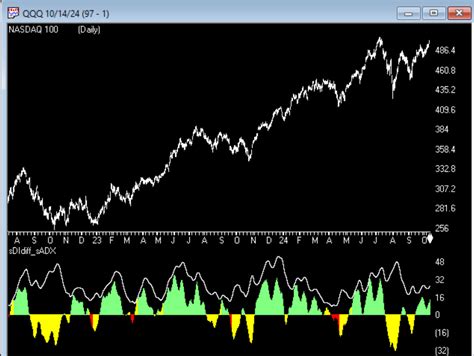 revisualizing the adx oscillator aiq tradingexpert pro