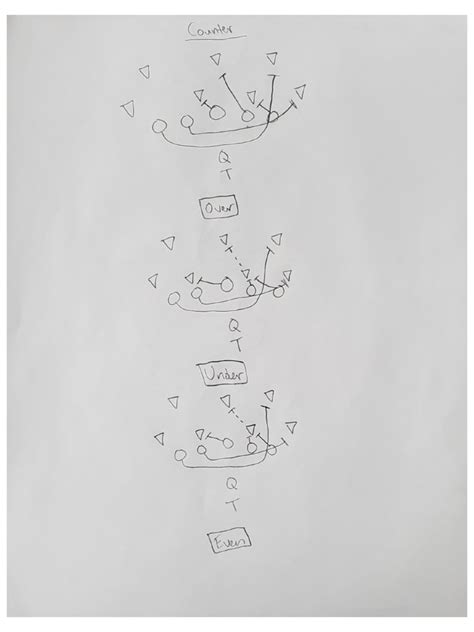 Counter Examples Pdf