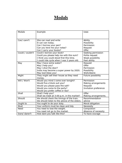 modal rules pdf