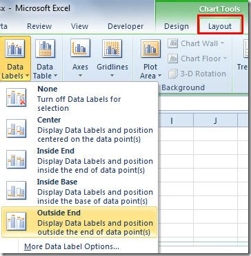 Excel Show Data Labels In Chart