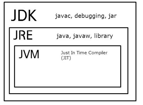 Github Shin Jongwhan Java
