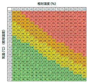 熱中症警報 Wbgt表示システム デジタルサイネージで安心警報配信