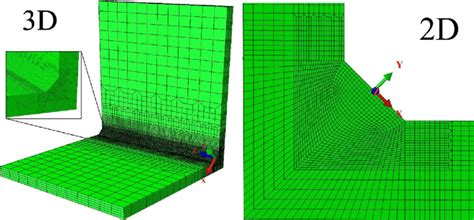 meshes used for the 3d and 2d models download scientific diagram