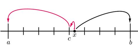 6 consider the ieee 754 double precision format a 1 and b 1 2